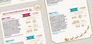 SMWS Codes (Scotch Malt Whisky Society) Sortable Distillery List